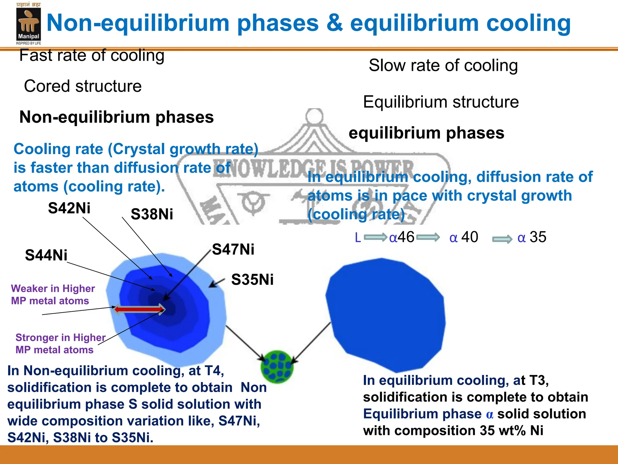 Phases in Solids.pdf . | PDF