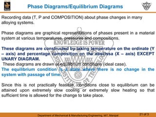 Phases in Solids.pdf . | PDF