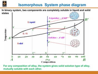 Phases in Solids.pdf . | PDF