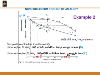 Phases in Solids.pdf . | PDF