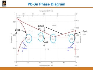 Phases in Solids.pdf . | PDF
