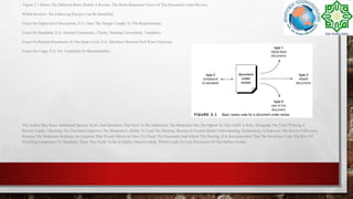Phases of a formal review | PPT
