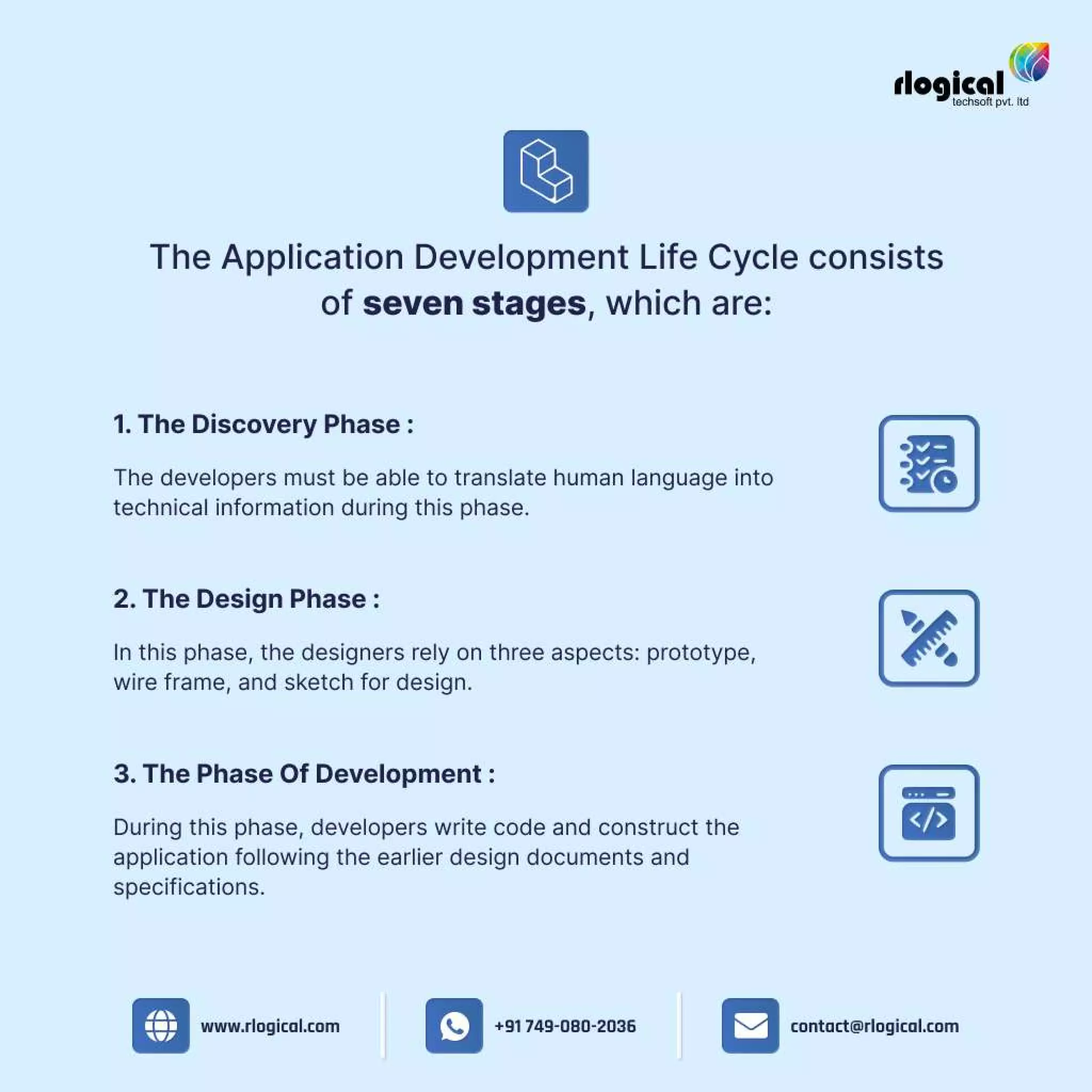 Phases of Application Development Life Cycle | PDF
