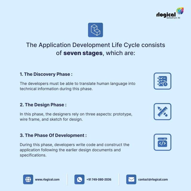 Phases of Application Development Life Cycle | PDF