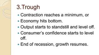 Phases of businesscycle | PPTX