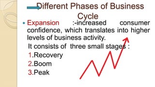 Phases of business cycle | PPTX