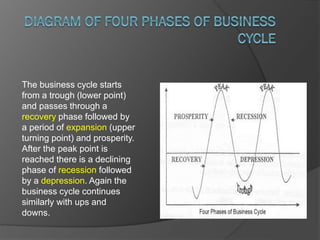 Phases of business cycle | PPTX