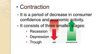 Phases of business cycle pgp | PPTX