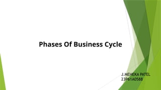 Phases_Of_Business_Cycle ppt.pptx of befa | PPT