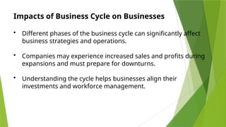 Phases_Of_Business_Cycle ppt.pptx of befa | PPTX