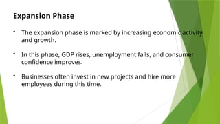 Phases_Of_Business_Cycle ppt.pptx of befa | PPTX