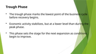 Phases_Of_Business_Cycle ppt.pptx of befa | PPT