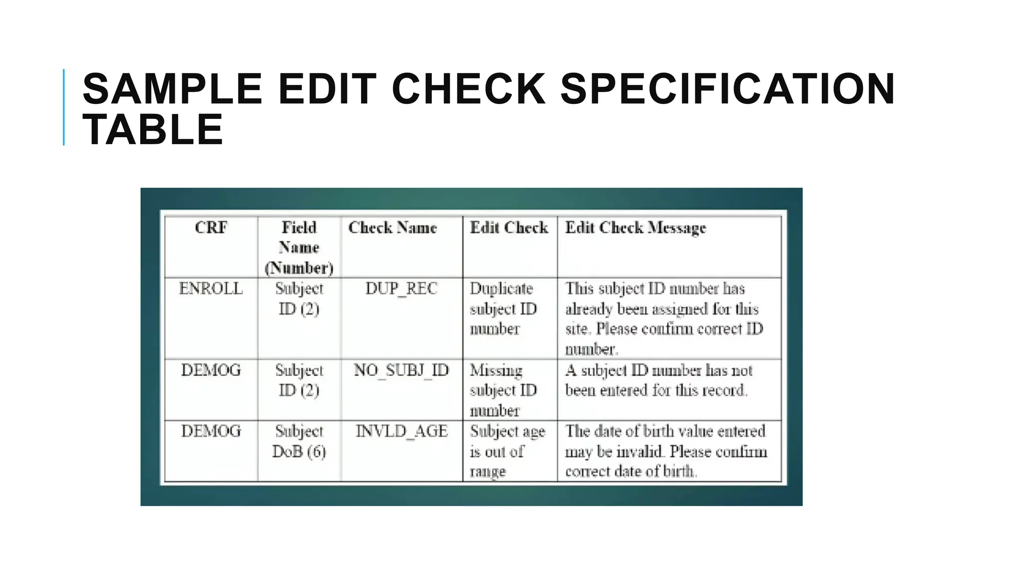PHASES OF CLINICAL DATA. MANAGEMENT.pptx