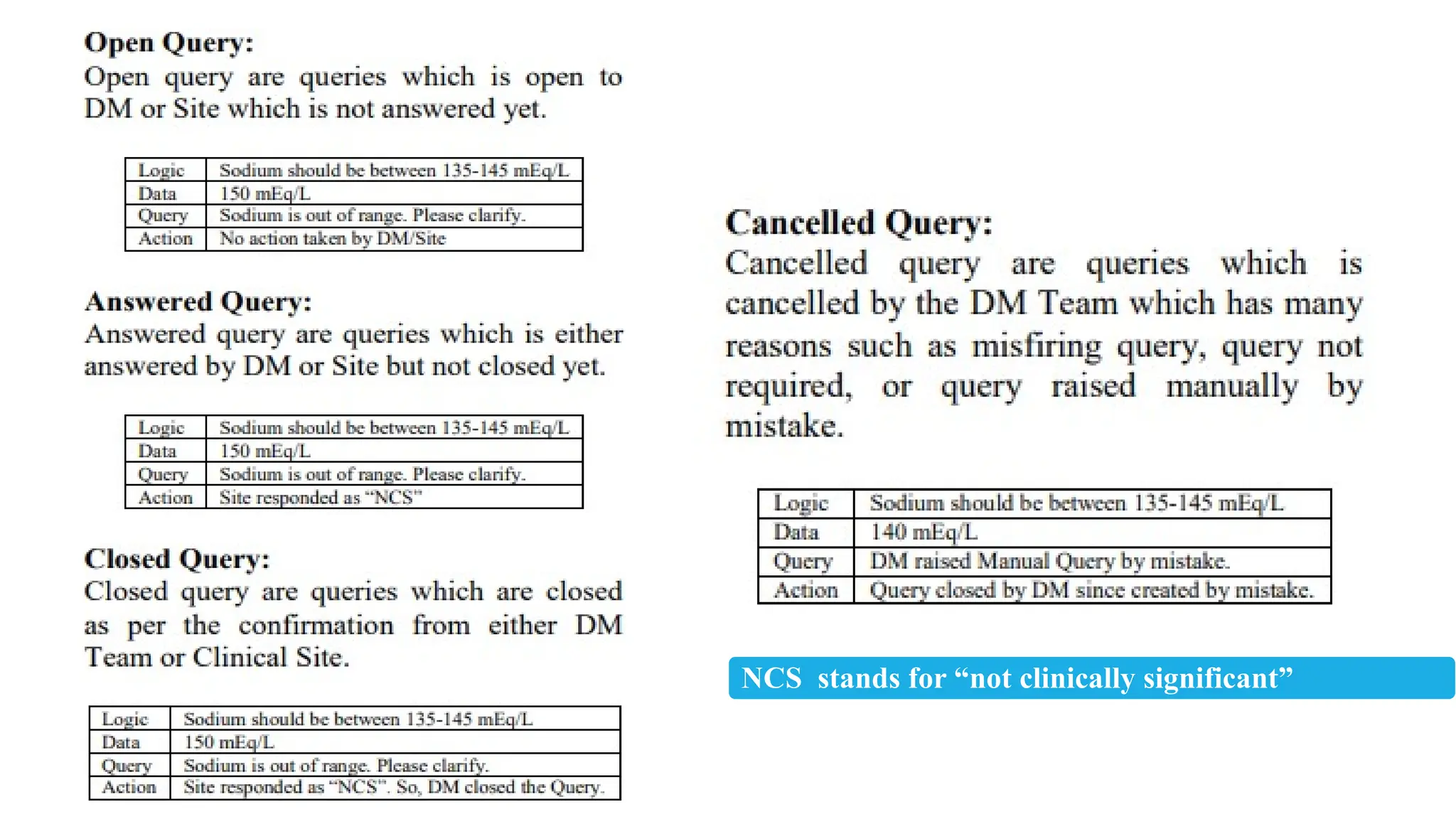 PHASES OF CLINICAL DATA. MANAGEMENT.pptx