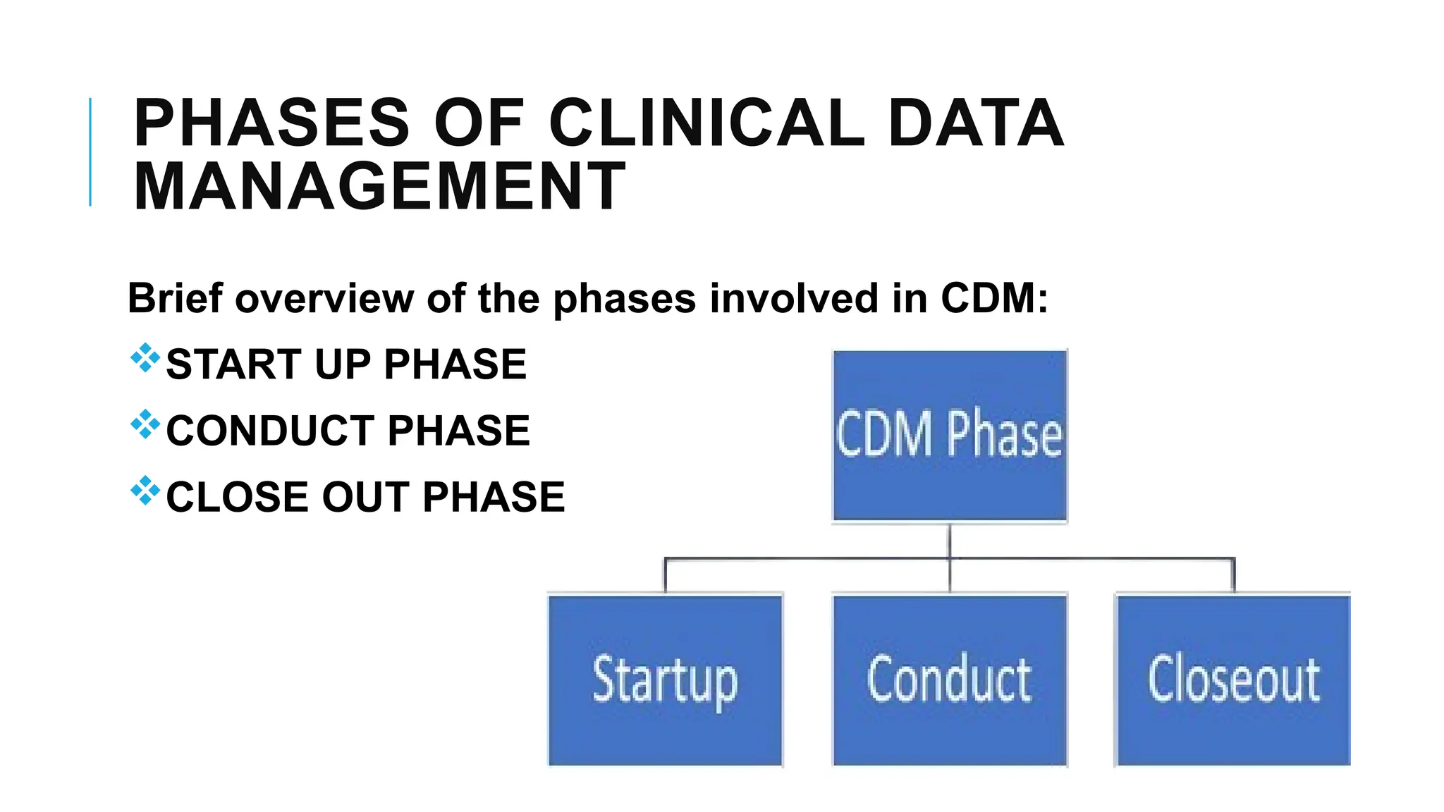 PHASES OF CLINICAL DATA. MANAGEMENT.pptx