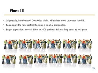 Phasesofclincaltrials. | PPT