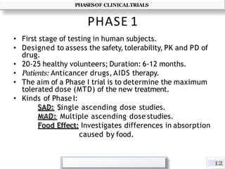 Phases of clinical trials 1,2,3 &4 | PPTX