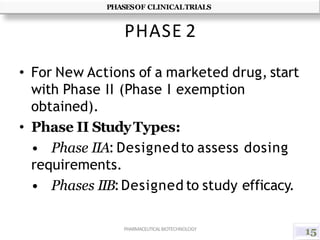 Phases of clinical trials 1,2,3 &4 | PPTX