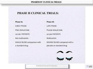 Phases of clinical trials 1,2,3 &4 | PPTX