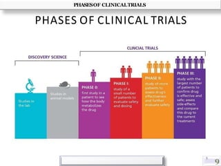 Phases of clinical trials 1,2,3 &4 | PPTX