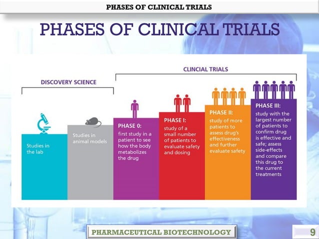 Phases of clinical trials | PDF | Pharmaceutical Industry | Industries