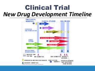 Phases of Clinical Trials | PPT
