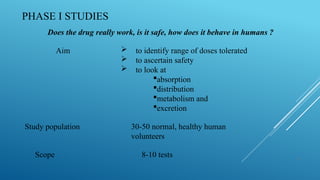 Phases of clinical trials.pptx Drug discovery | PPT