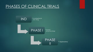 Phases of clinical trials.pptx pharmacy practice | PPT