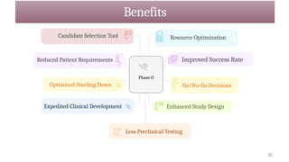 Phases of Clinical Trials by Dr Revathi K | PPTX