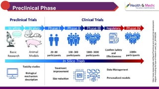Phases of Clinical Trials | Khushbu Singh | Health & Medic - CEO | PPTX ...