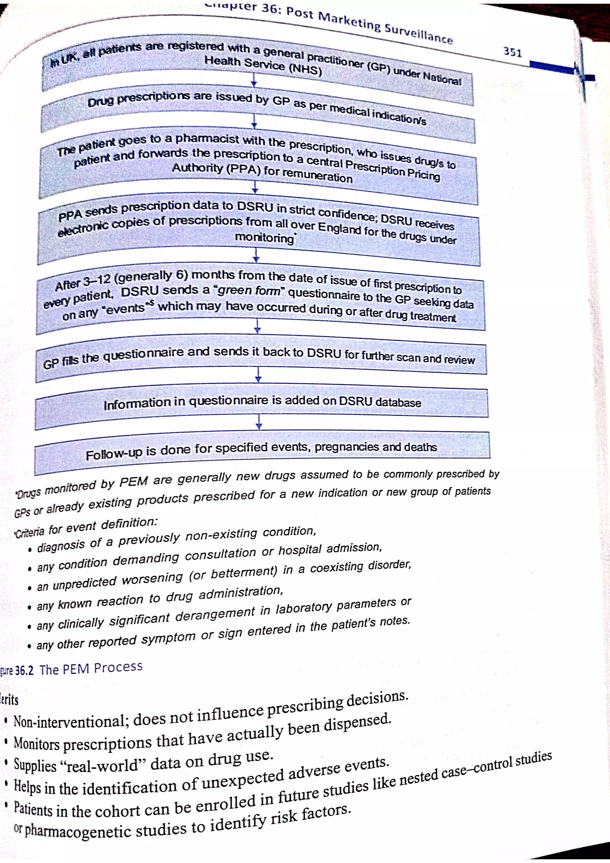 phases of clinical trials by nithimittal.pdf