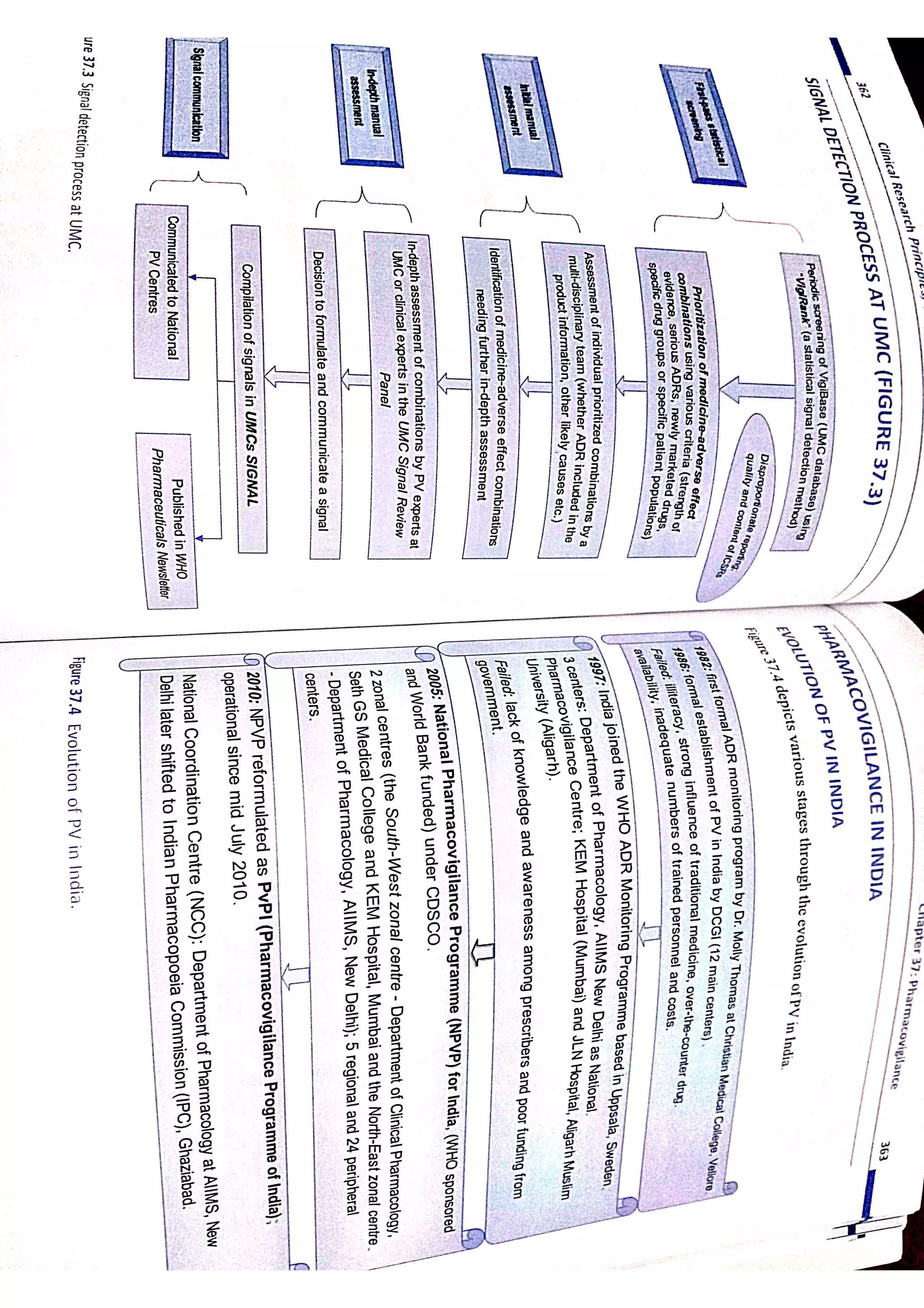 phases of clinical trials by nithimittal.pdf