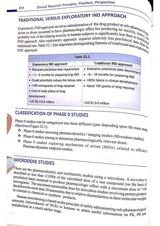 phases of clinical trials by nithimittal.pdf