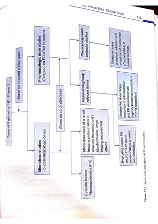 phases of clinical trials by nithimittal.pdf