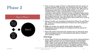 Phases of Clinical Trials | PPTX