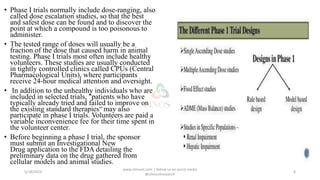 Phases of Clinical Trials | PPTX