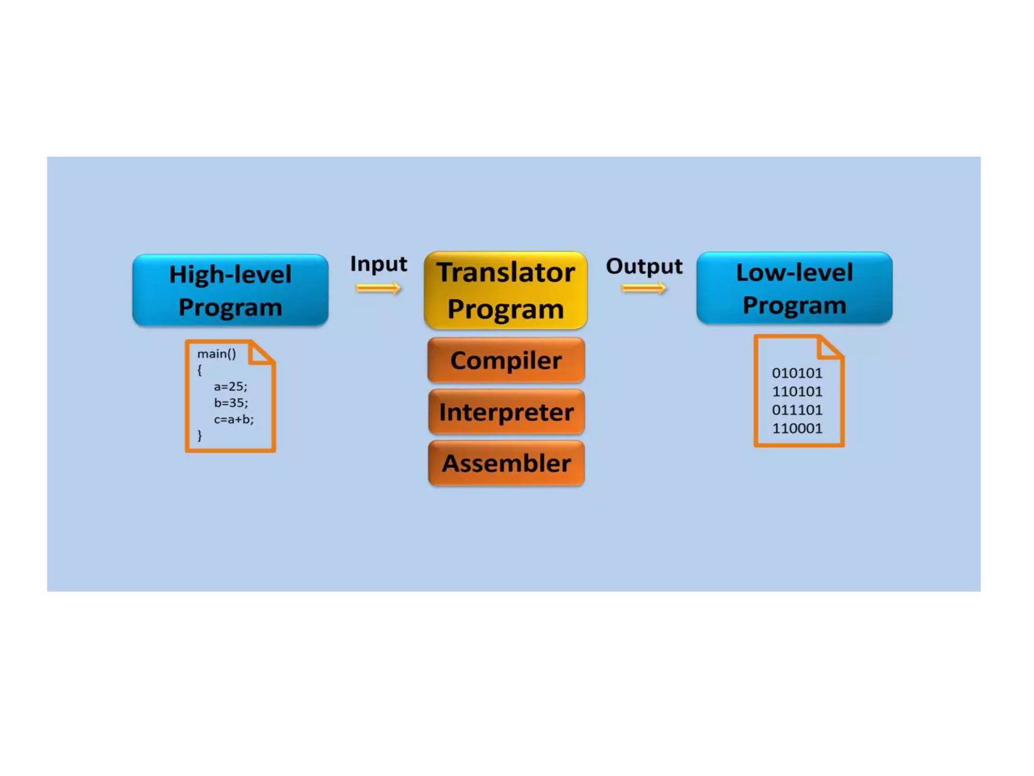 Phases of Compiler.pptx | Computing | Technology & Computing