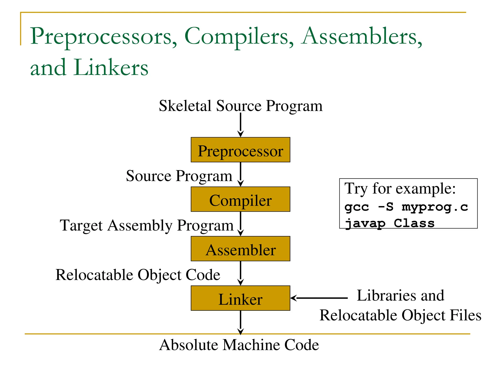 phases of compiler PPT includes phases of compiler | PPT