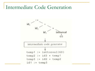 phases of compiler PPT includes phases of compiler | PPT