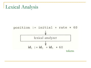 phases of compiler PPT includes phases of compiler | PPT