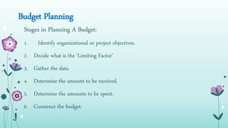 Phases of comprehensive program | PPT