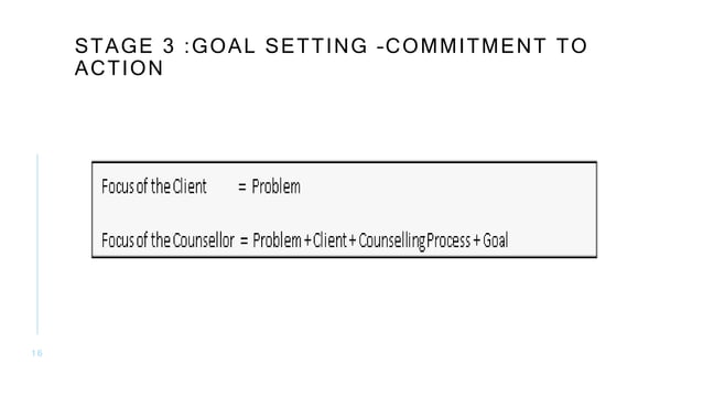 Phases of counselling process – 5d model 03.pptx