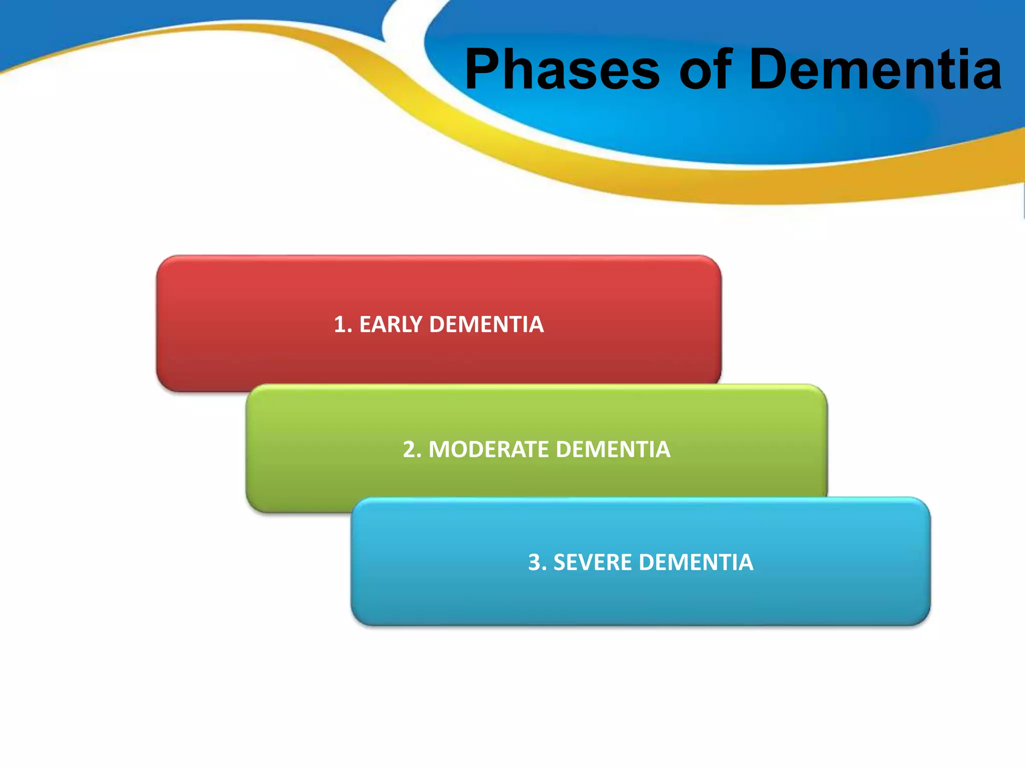 Phases of Dementia | PPTX