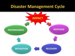 Phases of Disaster Management and Its Applications (Bangladesh) | PPTX