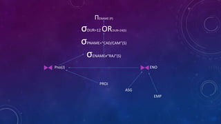 Phases of distributed query processing | PPTX