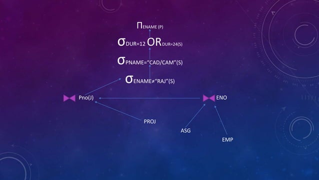 Phases of distributed query processing | PPTX