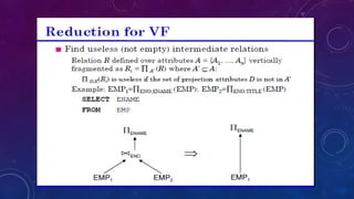 Phases of distributed query processing | PPTX
