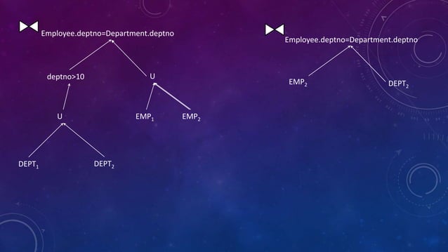 Phases of distributed query processing | PPTX