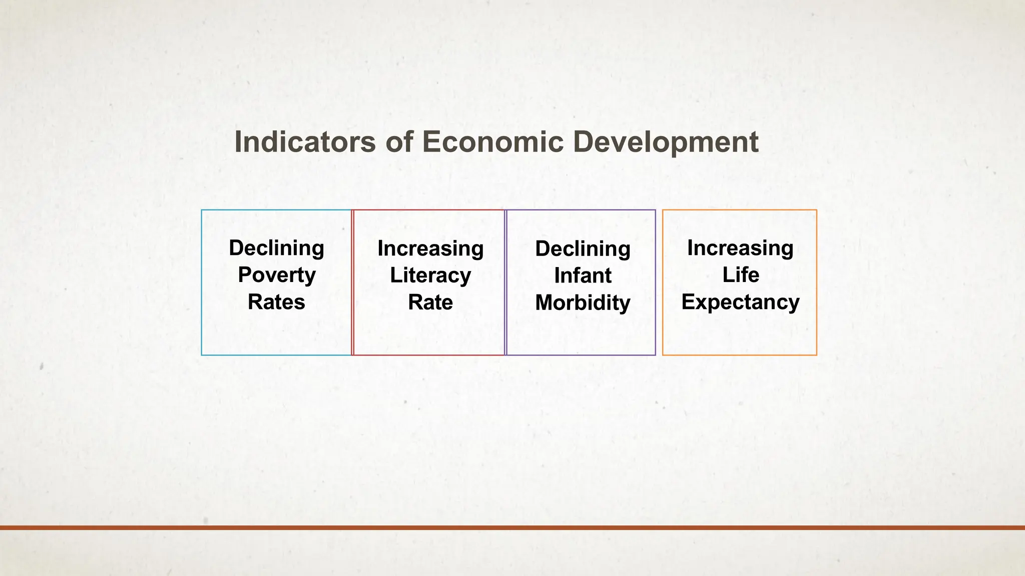 Phases of Economic Development lesson 2.pptx