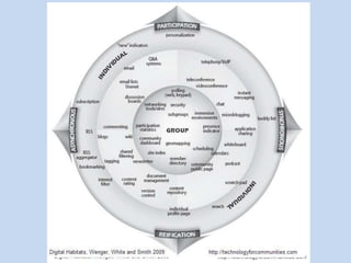 Phases of E-Learning Implementation | PPT